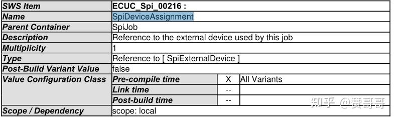 Autosar MCAL-SPI配置及使用 - 知乎
