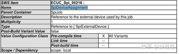 Autosar MCAL-SPI配置及使用 - 知乎
