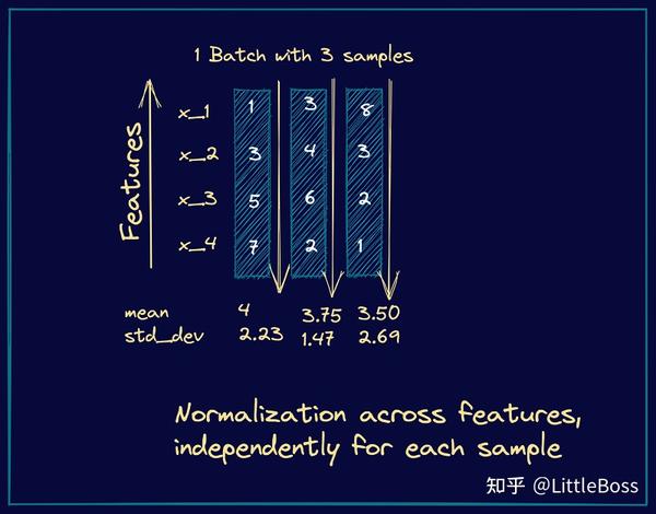 简单易懂的Transformer详解：（上）图解Transformer - 知乎