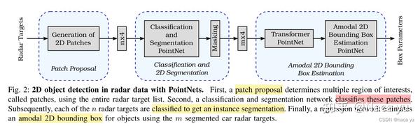 毫米波雷达在检测、分割、深度估计等多个方向的近期工作及简要介绍 - 知乎