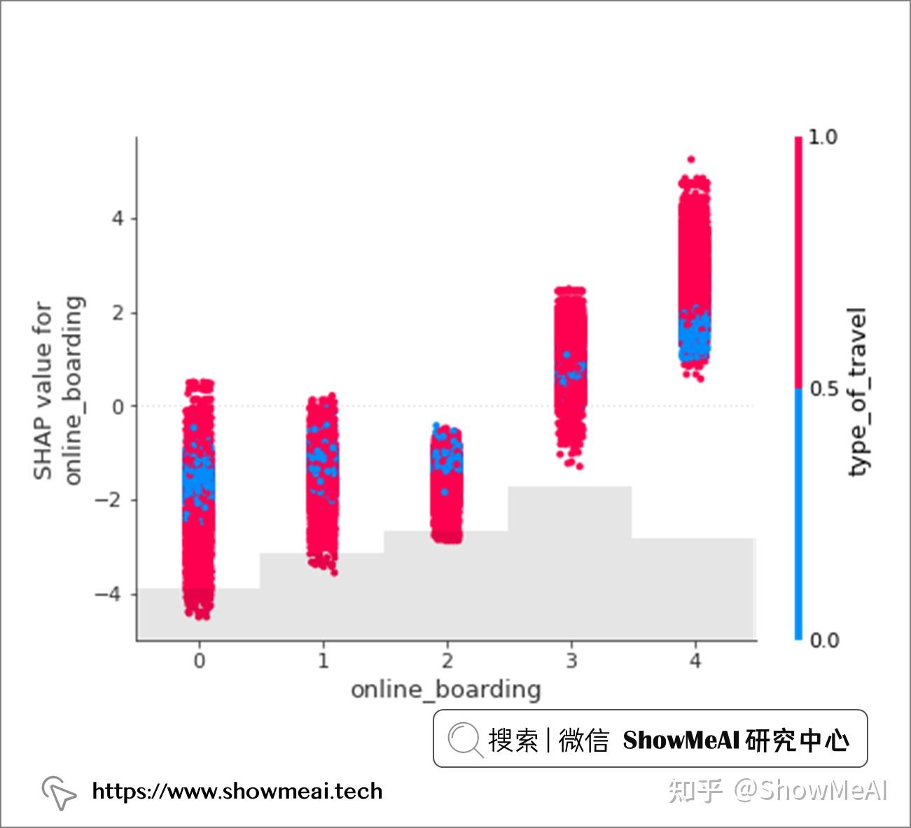 『航班乘客满意度』场景数据分析建模与业务归因解释 ⛵ - 知乎