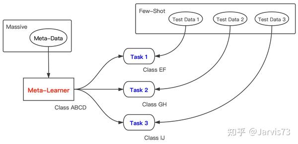 元学习简介 (Meta-Learning: Tutorial) - 知乎