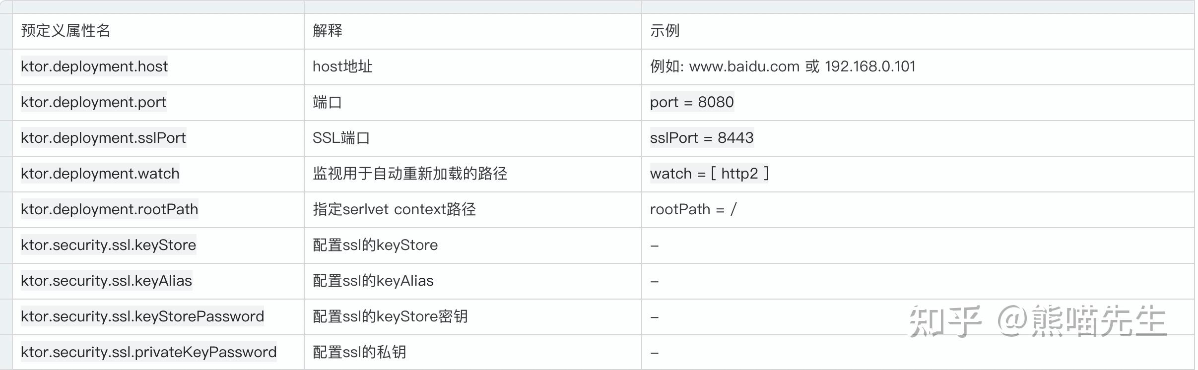 简单、有趣的Kotlin异步微服务框架(一): 初始Ktor - 知乎
