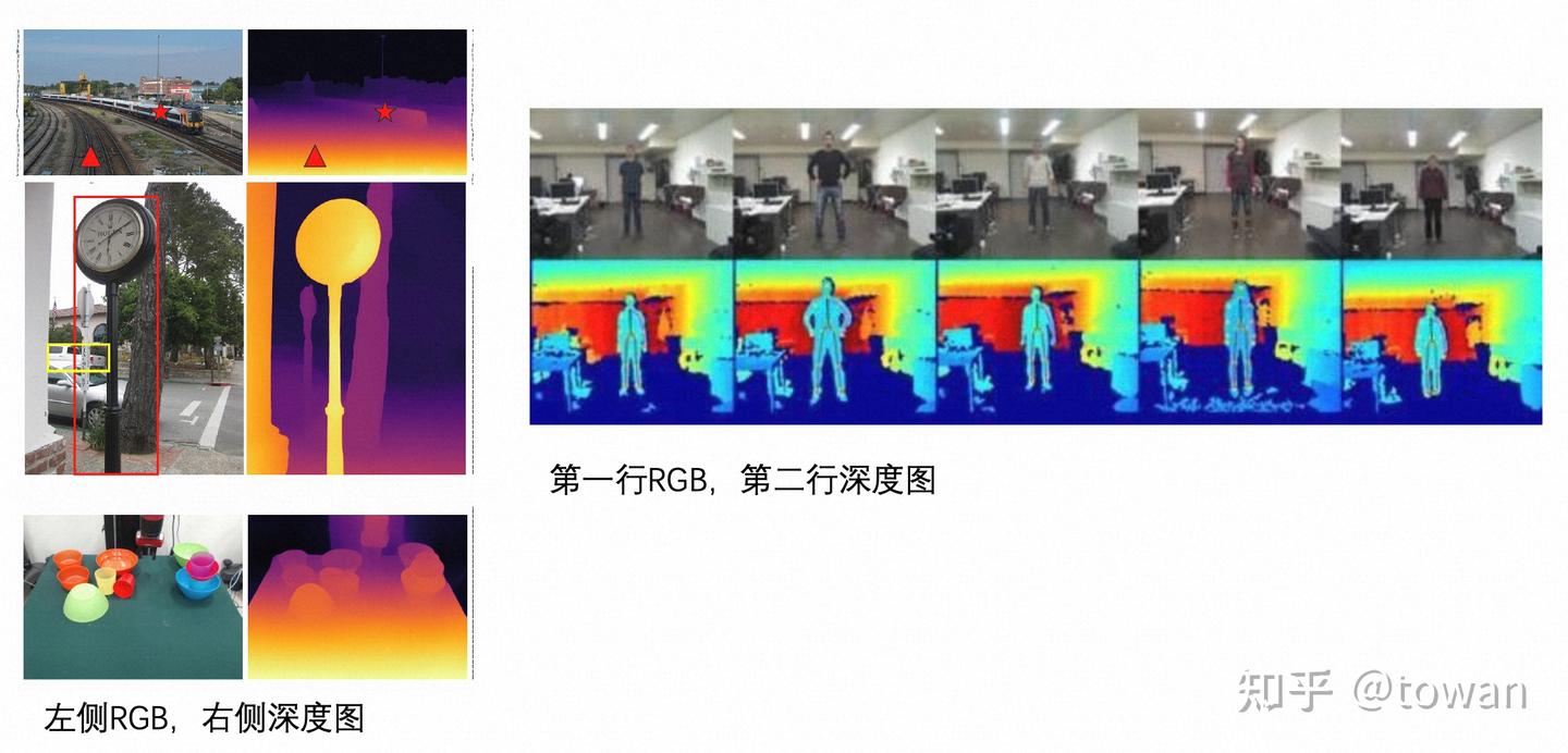 斯坦福&上海交大的多模态空间智能理解：SpatialBot - 知乎