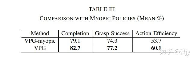 基于强化学习的Visual Push and Grasp（VPG）论文详解 - 知乎