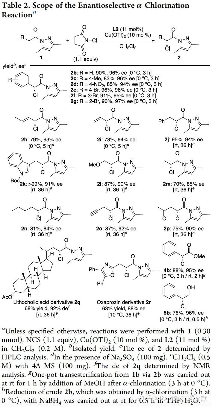 ACS Catal：N-酰基-3,5-二甲基吡唑的对映选择性α‑卤化 - 知乎