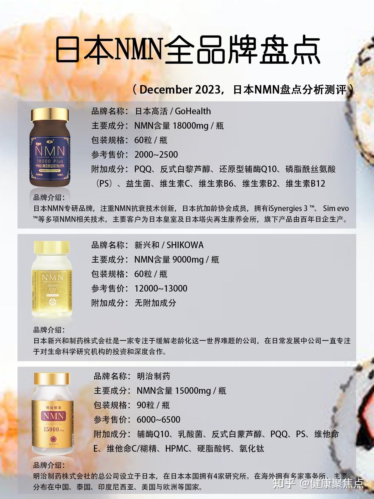 日本NMN全品牌盘点，日本9款NMN测评对比 - 知乎
