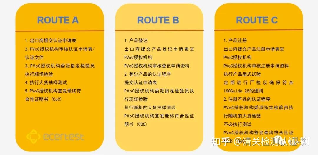 认证解读 | 乌干达PVOC认证，出口必备 - 知乎