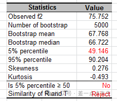 简单学会f2 bootstrap法（拔靴法） - 知乎