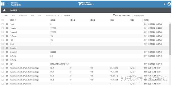 SystemLink自学笔记（6）：SystemLink架构和数据服务 - 知乎