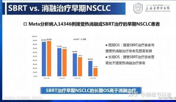 早期非小细胞肺癌治疗综述：肺叶、肺段切除及SBRT、消融术 - 知乎
