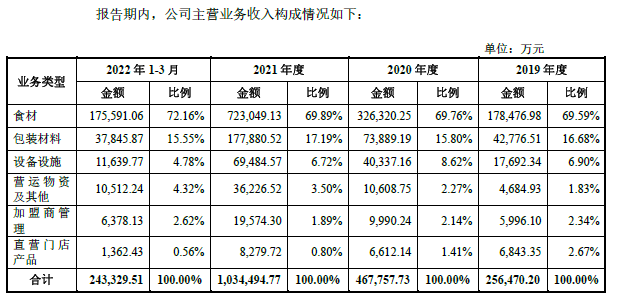 蜜雪冰城公布a股招股说明书！2021年营业收入104亿，净利润19亿！曾通过个人卡发放奖金，并补缴个税765万！ 知乎 