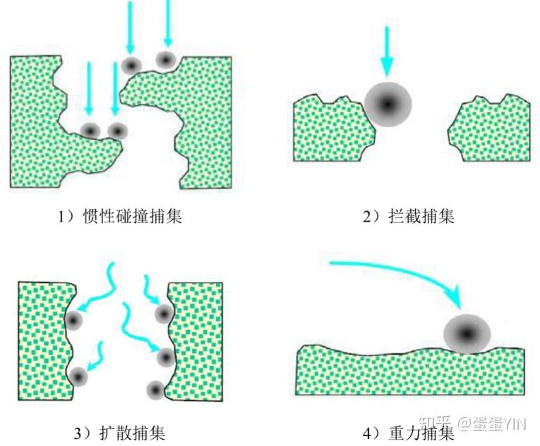 国六新神器——GPF汽油机颗粒捕集器 - 知乎
