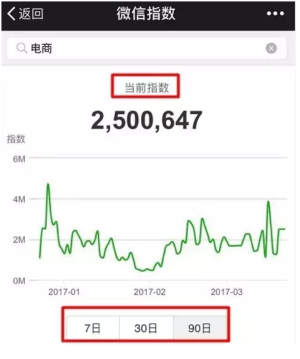 微信发布微信指数 直指“精准化营销” - 知乎