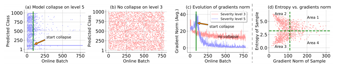 Test-Time Adaptation 1 - 知乎