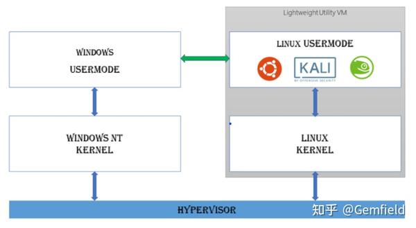 Windows10上使用Docker运行Linux容器 - 知乎