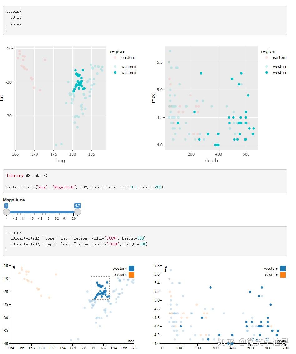 【R语言】Crosstalk：无需shiny后端即可在Rmarkdown中应用交互组件 - 知乎