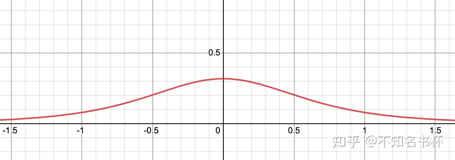 PBR深入- DFG项 - 知乎