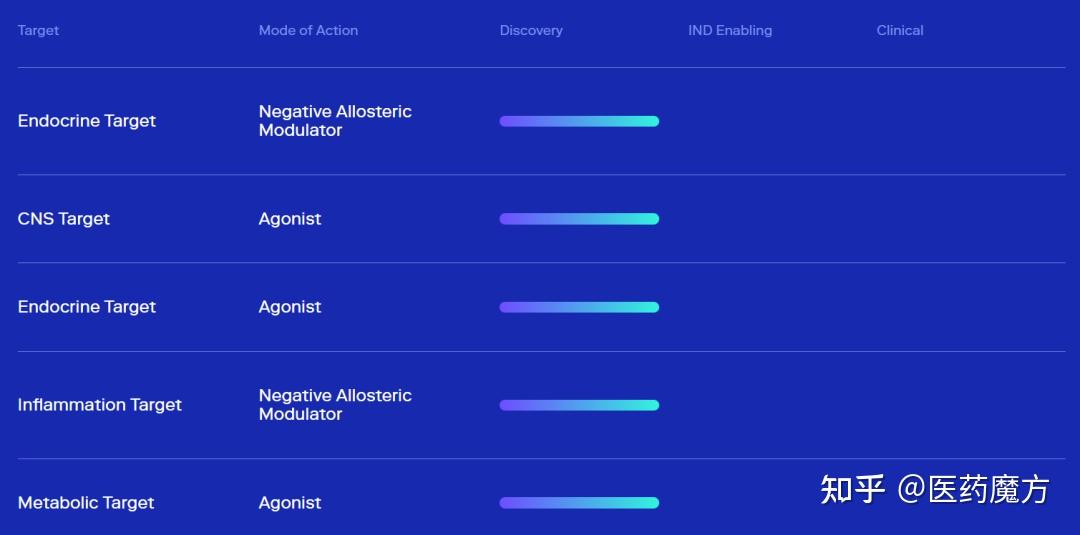 Septerna：GPCR药物研发颠覆者，诺奖得主的下一程 - 知乎
