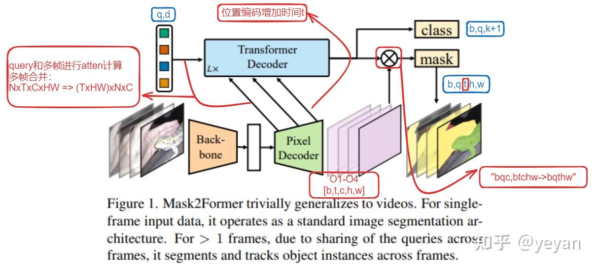 【图像分割】mask2former：通用的图像分割模型详解 知乎 