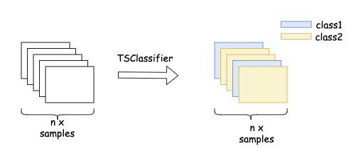 模型推理耗时降低98%！PaddleTS又双叒叕带来重磅升级！ - 知乎