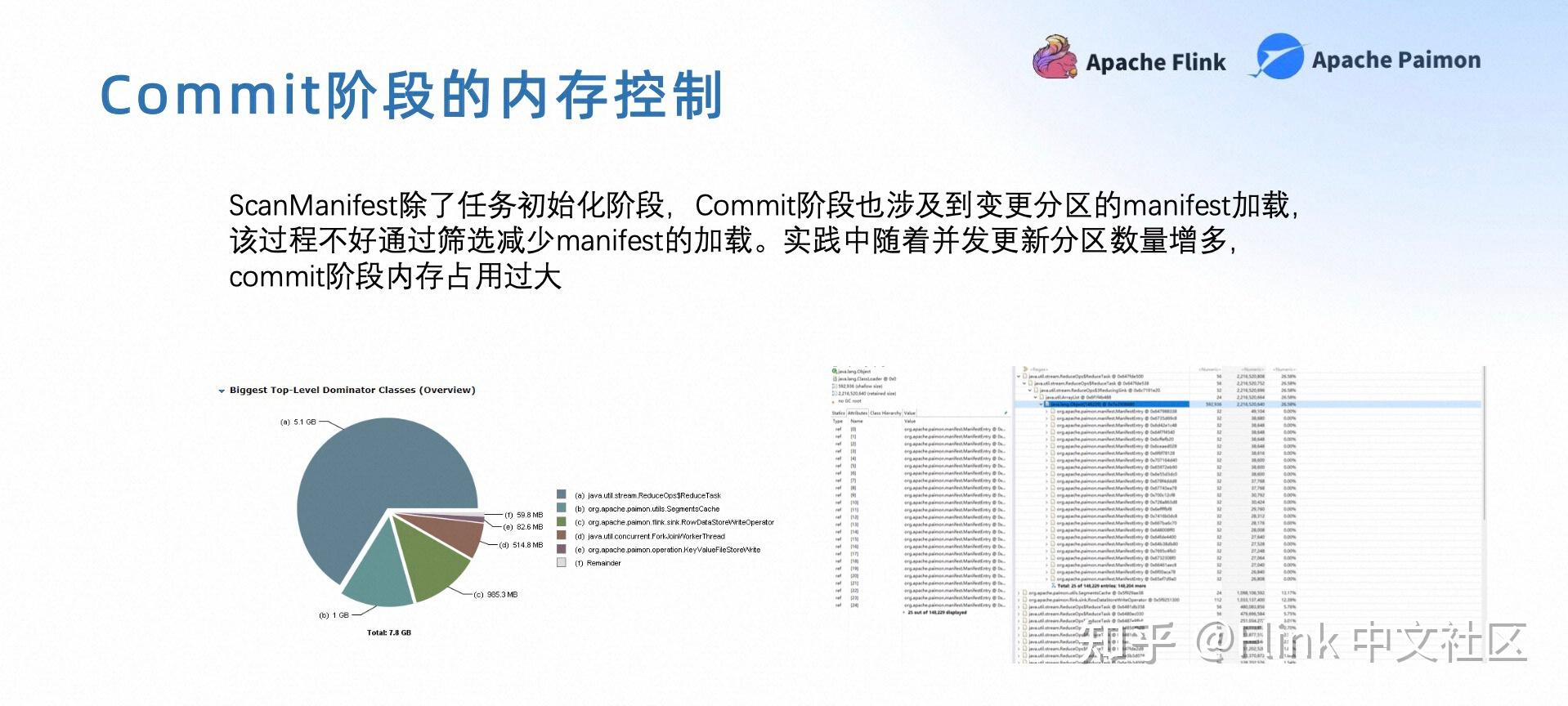 Apache Paimon 在同程旅行的实践进展 - 知乎