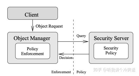理解Linux下的SELinux