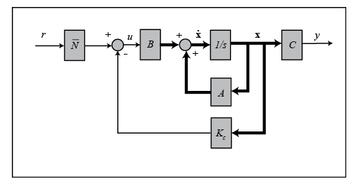 实例2 直流电机速度控制 - 知乎