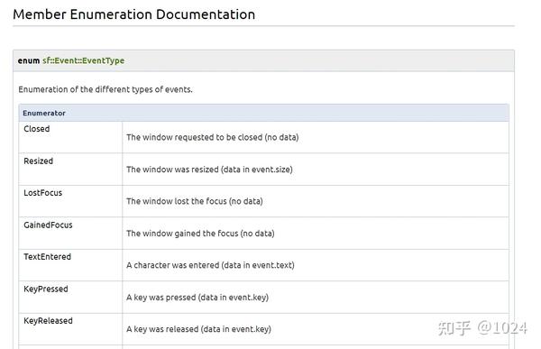 C++多媒体库SFML教程 - 知乎