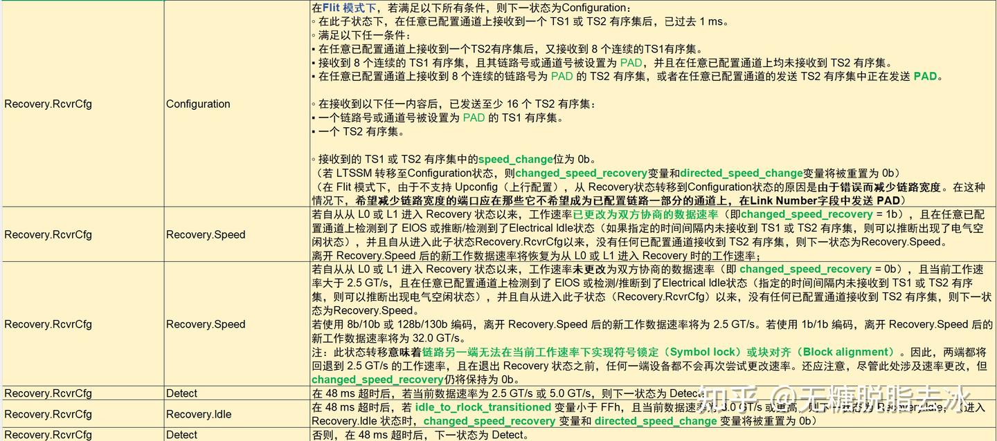 PCIe LTSSM 状态机跳转表 - 知乎