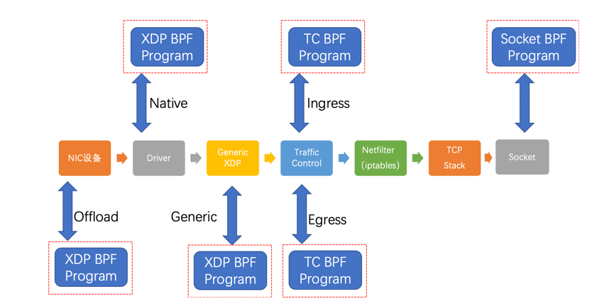 【收藏】BPF 技术介绍及学习路线分享 - 知乎
