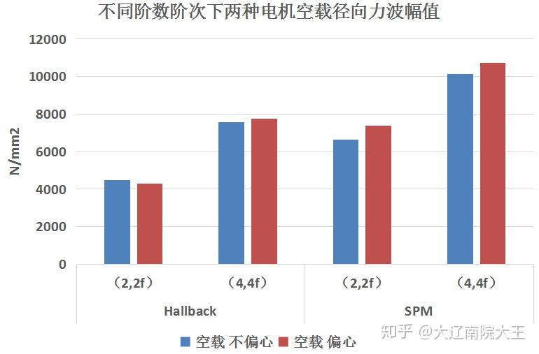 电机径向力波二维傅里叶FFT2(Matlab m程序编写) - 知乎