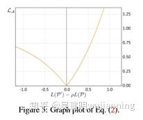 CVPR2020：点云分类的自动放大框架PointAugment - 知乎