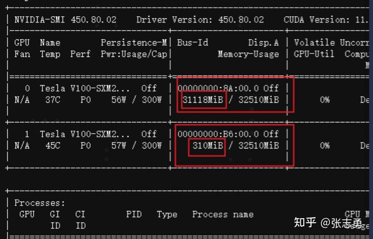 tensorflow1.x上多GPU环境分布式训练 - 知乎