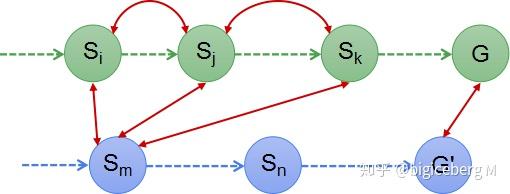 [Seminar] Universal Value Function Approximator - 知乎