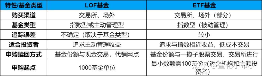 一文看懂ETF、LOF、QDII、FOF的区别 - 知乎