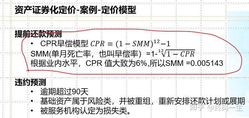 早偿公式 - 知乎
