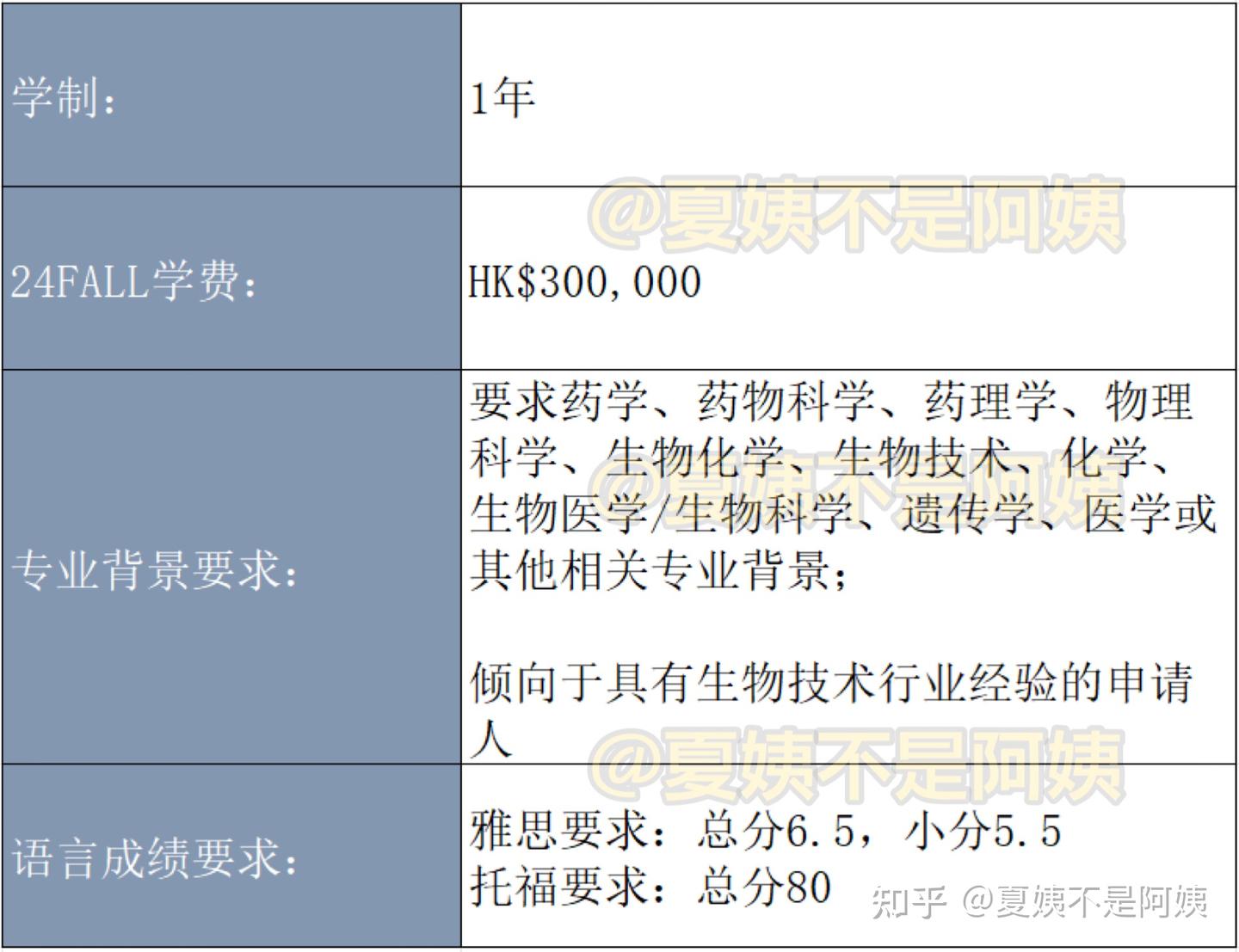 24FALL | HKUST港科大理工科专业申请要求整理（附offer案例） - 知乎