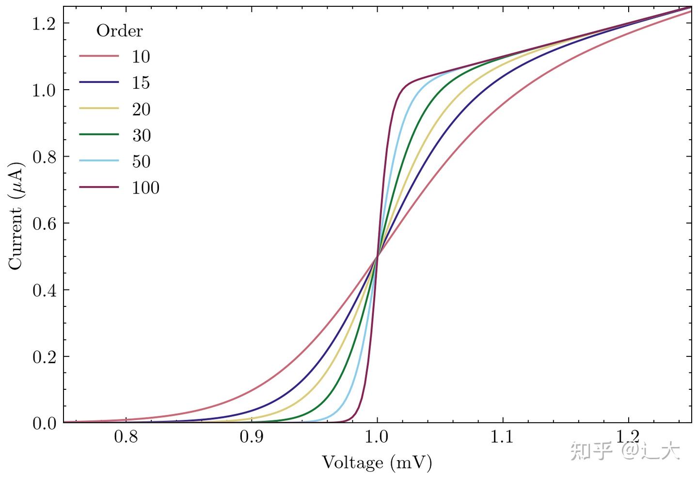 如何让你的Python图表看起来更专业——SciencePlots库的简单介绍 - 知乎