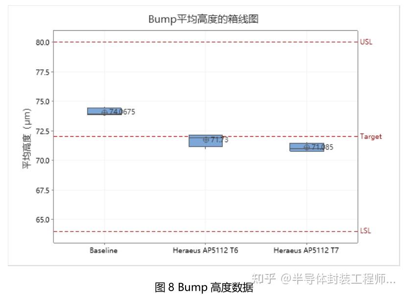 晶圆级封装Bump工艺关键点解析 - 知乎