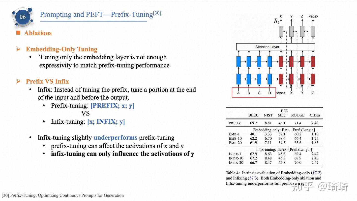 大模型Parameter-Efficient Fine-Tuning(PEFT)——参数高效微调方法技术总览（系列3） - 知乎