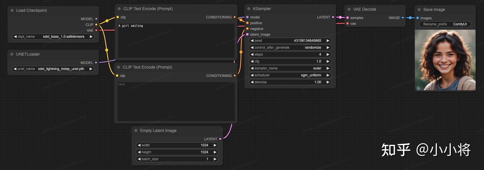 SDXL-Lightning：只需一步生成1024高清大图，效果超过SDXL-Turbo - 知乎
