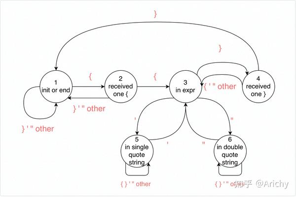 DFA 基础简介及简单使用 - 知乎