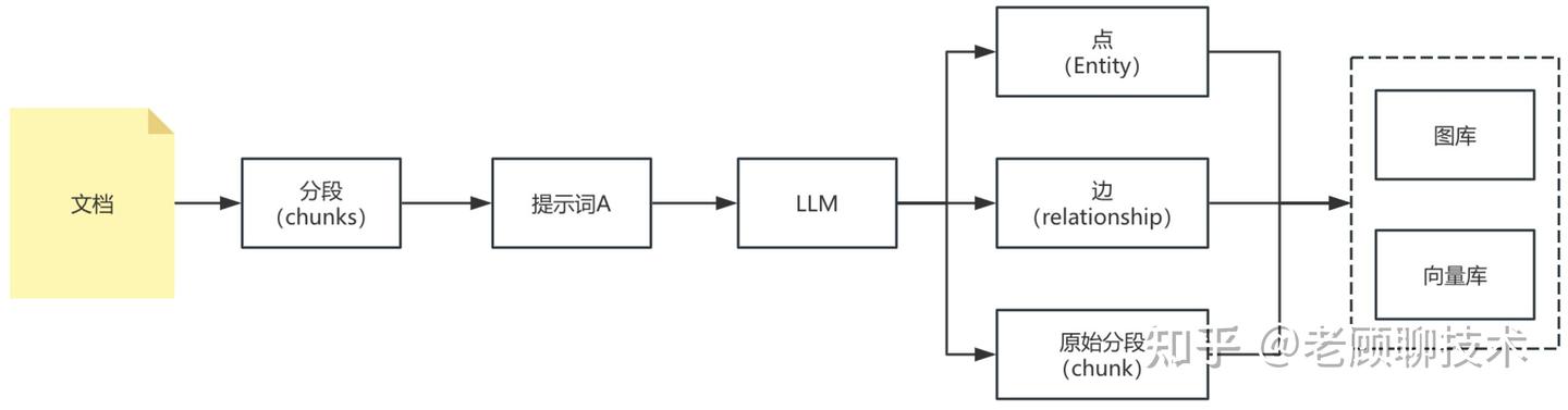 深度解析比微软的GraphRAG简洁很多的LightRAG，一看就懂 - 知乎