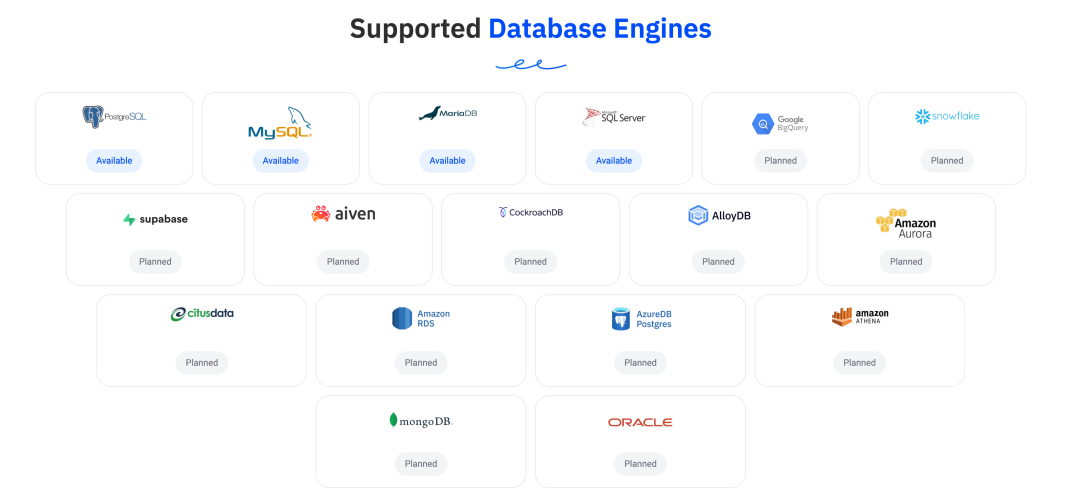 优化 SQL 体验：五款 AI 驱动工具助力 SQL 查询 - 知乎