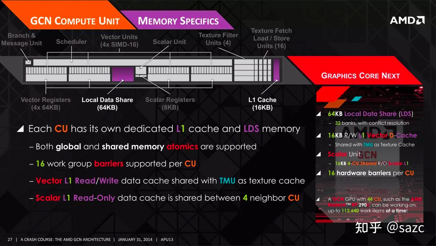 AMD GCN架构概览 - 知乎