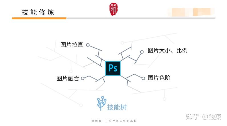 大揭秘！ CNS顶刊的Figure图是这样画出来的！ - 知乎
