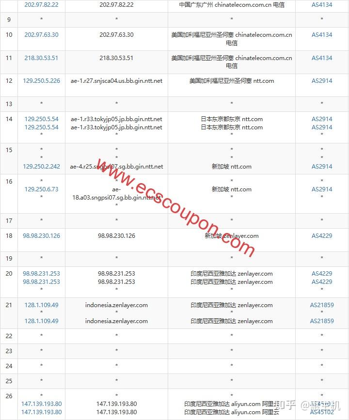 ClawCloud怎么样？最新Intel Platinum系列VPS综合测评 - 知乎