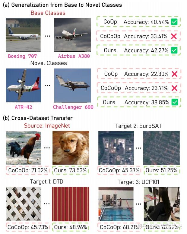 [论文阅读] Concept-Guided Prompt Learning for Generalization in Vision-Language Models - 知乎