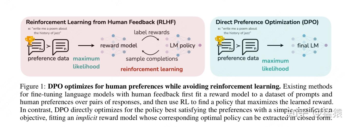 人人都能看懂的DPO数学原理 - 知乎